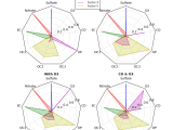 Api Example Code Radar Chart Py Matplotlib 1 5 1 Documentation
