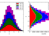Api Example Code Filled Step Py Matplotlib 1 5 1 Documentation