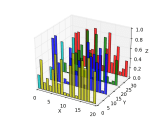 Mplot3d Tutorial Matplotlib 1 5 1 Documentation