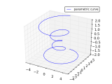 Mplot3d Tutorial Matplotlib 1 5 1 Documentation