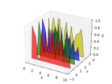 Mplot3d Tutorial Matplotlib 1 5 1 Documentation