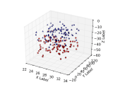 Mplot3d Tutorial Matplotlib 1 5 1 Documentation