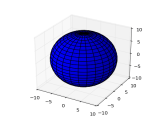 Mplot3d Tutorial Matplotlib 1 5 1 Documentation