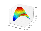 Mplot3d Tutorial Matplotlib 1 5 1 Documentation
