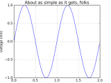 Pylab Examples Example Code Simple Plot Py Matplotlib 1 5 1