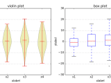 Statistics Example Code Boxplot Vs Violin Demo Py Matplotlib 1 5 1