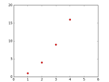 Pyplot Tutorial Matplotlib 1 5 1 Documentation