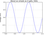 Pylab Examples Example Code Simple Plot Py Matplotlib 1 5 3