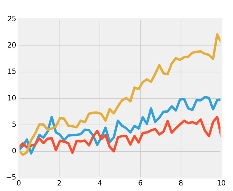 Style Sheets Example Code Plot Ggplot Py Matplotlib 1 5 3 Documentation - HD Mountain Illustrations for Desktop