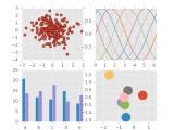 Style Sheets Example Code Plot Ggplot Py Matplotlib 1 5 3 Documentation
