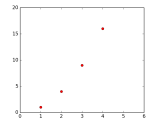 Pyplot Tutorial Matplotlib 1 5 3 Documentation