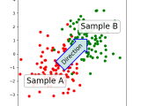 Annotation Matplotlib 2 0 0 Documentation