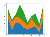 Pylab Examples Example Code Stackplot Demo Py Matplotlib 2 0 0
