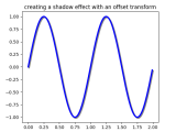 Transformations Tutorial Matplotlib 2 0 0 Documentation