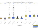 Pylab Examples Example Code Boxplot Demo2 Py Matplotlib 2 0 0