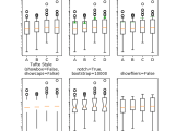 Statistics Example Code Boxplot Demo Py Matplotlib 2 0 1 Documentation