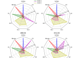 Api Example Code Radar Chart Py Matplotlib 2 0 1 Documentation