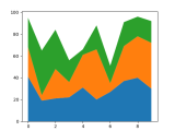 Pylab Examples Example Code Stackplot Demo Py Matplotlib 2 0 1
