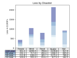 Pylab Examples Example Code Table Demo Py Matplotlib 2 0 1 Documentation