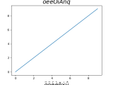 Pylab Examples Example Code Accented Text Py Matplotlib 2 0 2