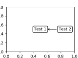 Annotation Matplotlib 2 0 2 Documentation