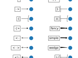 Annotation Matplotlib 2 0 2 Documentation