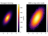 Axes Axes Hexbin Matplotlib 2 0 Documentation Typeerror