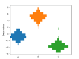 Statistics Example Code Multiple Histograms Side By Side Py