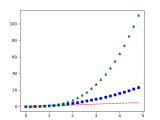 Pyplot Tutorial Matplotlib 2 0 2 Documentation