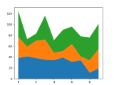 Pylab Examples Example Code Stackplot Demo Py Matplotlib 2 0 2
