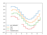 Pylab Examples Example Code Step Demo Py Matplotlib 2 0 2 Documentation