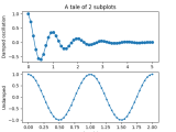 Pyplot Matplotlib 2 0 2 Documentation