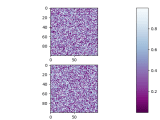Matplotlib Subplot Rotate Xticks Trosandroid