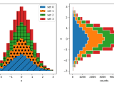 Api Example Code Filled Step Py Matplotlib 2 0 2 Documentation