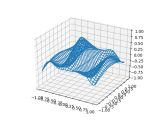 Mplot3d Example Code Wire3d Animation Demo Py Matplotlib 2 0 2