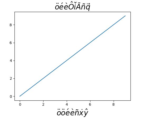 Pylab Examples Example Code Accented Text Py Matplotlib 2 0 2 - Download Modern Sunset Texture | High Resolution