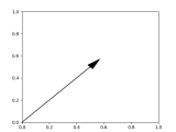 Pylab Examples Example Code Arrow Simple Demo Py Matplotlib 2 0 2