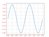 Pylab Examples Example Code Axes Props Py Matplotlib 2 0 2 Documentation