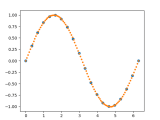 Pylab Examples Example Code Interp Demo Py Matplotlib 2 0 2