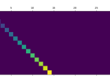 Pylab Examples Example Code Matshow Py Matplotlib 2 0 2 Documentation