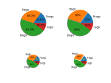 Pylab Examples Example Code Pie Demo2 Py Matplotlib 2 0 2 Documentation