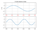 Pylab Examples Example Code Pythonic Matplotlib Py Matplotlib 2 0 2