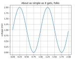 Pylab Examples Example Code Simple Plot Py Matplotlib 2 0 2