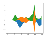 Pylab Examples Example Code Stackplot Demo2 Py Matplotlib 2 0 2