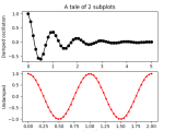 Pylab Examples Example Code Subplot Demo Py Matplotlib 2 0 2