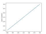 Pyplot Tutorial Matplotlib 2 0 2 Documentation