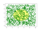 Transformations Tutorial Matplotlib 2 1 0 Documentation