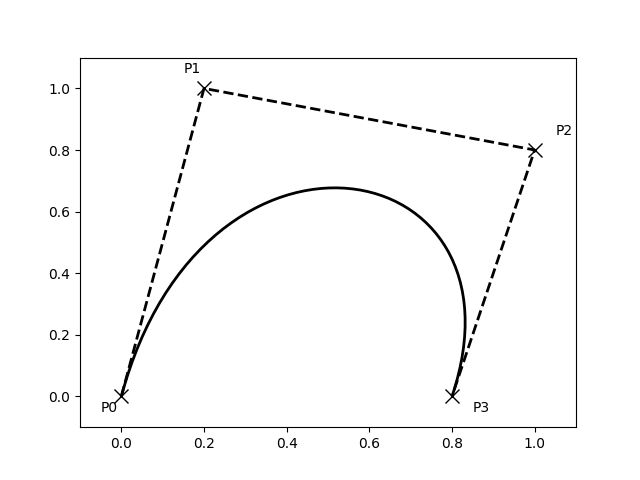 Matplotlib Path Matplotlib 3 1 0 Documentation - Geometric Wallpapers - Gorgeous Mobile Collection
