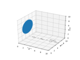Matplotlib Patches Circle Matplotlib 3 1 0 Documentation