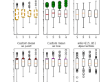 Artist Customization In Box Plots Matplotlib 3 1 2 Documentation